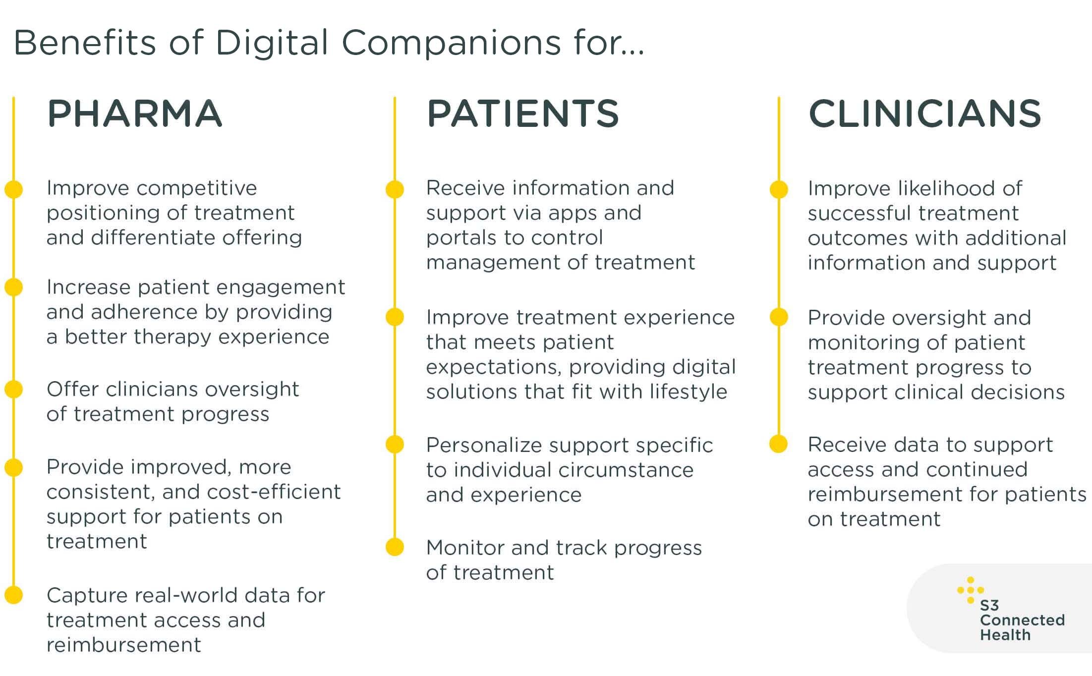 Digital Health 101: Types of Digital Health Solutions Digital Health 101: Types of Digital Health Solutions